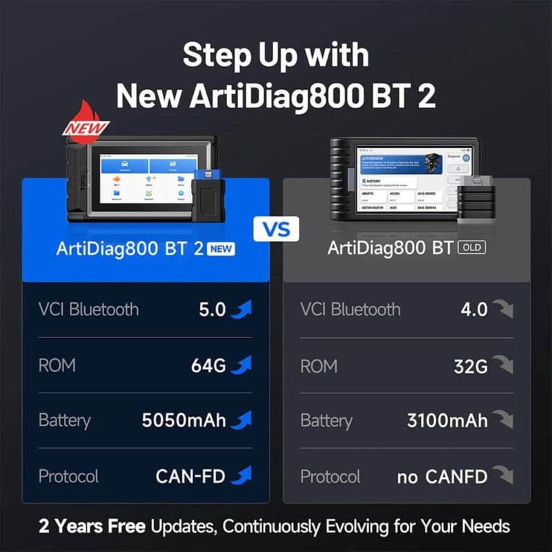 TOPDON ArtiDiag800 BT 2 OBD2 Scanner - 2025 V2.0 Scan Tool, All-System ...